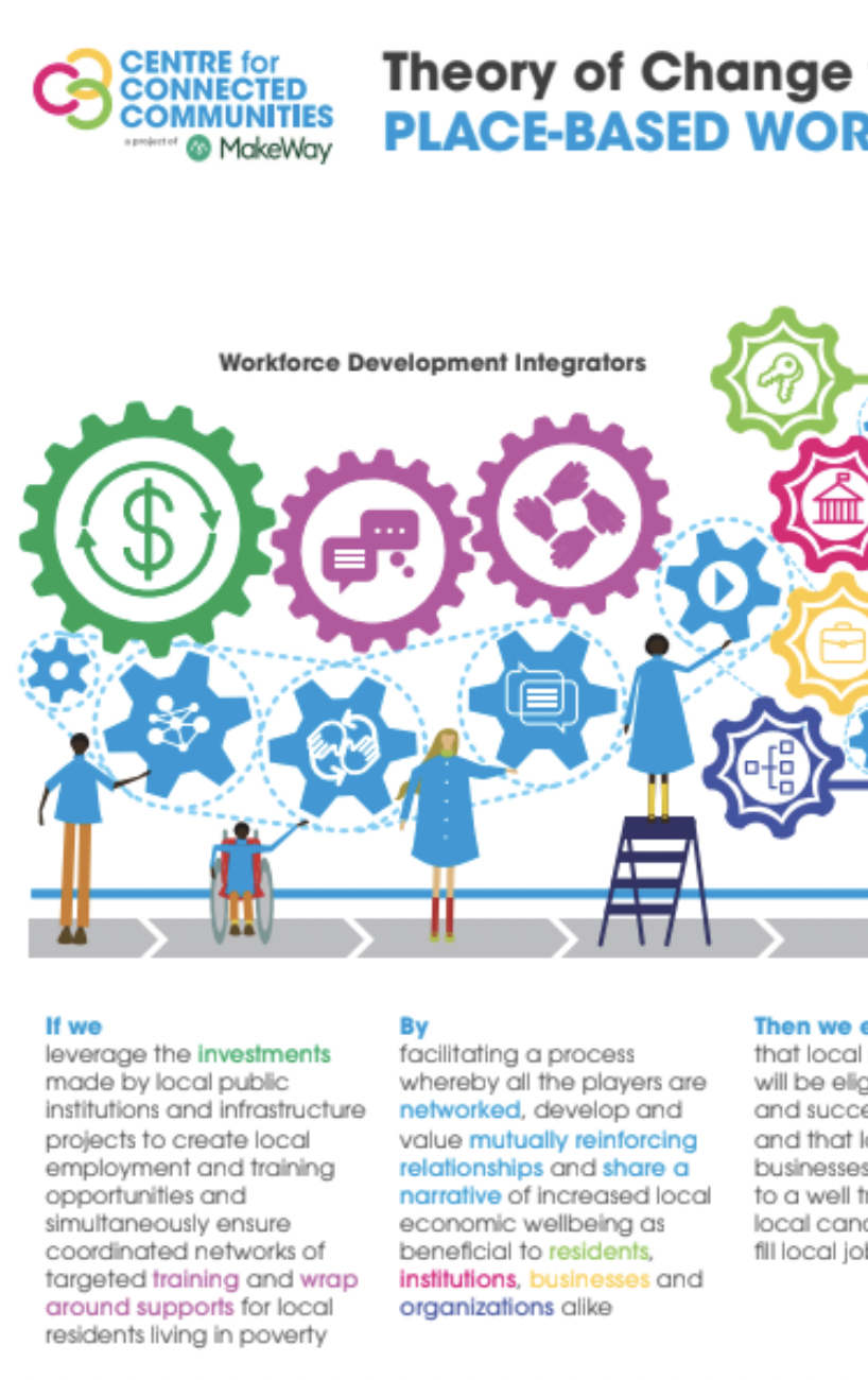 Resources | Centre for Connected Communities | Connected Communities ...