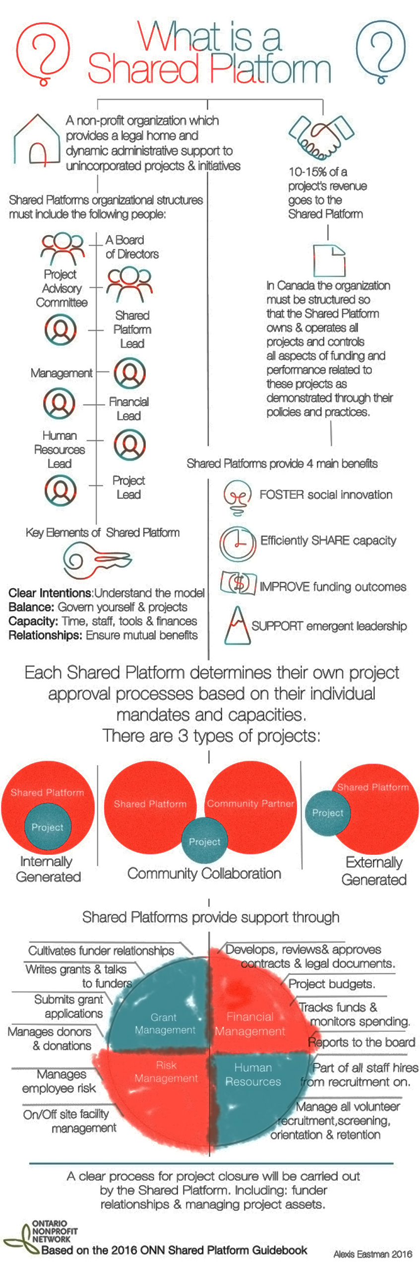 Resources | Centre for Connected Communities | The 10 Keys of the ...